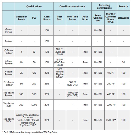 Z Force Team Training